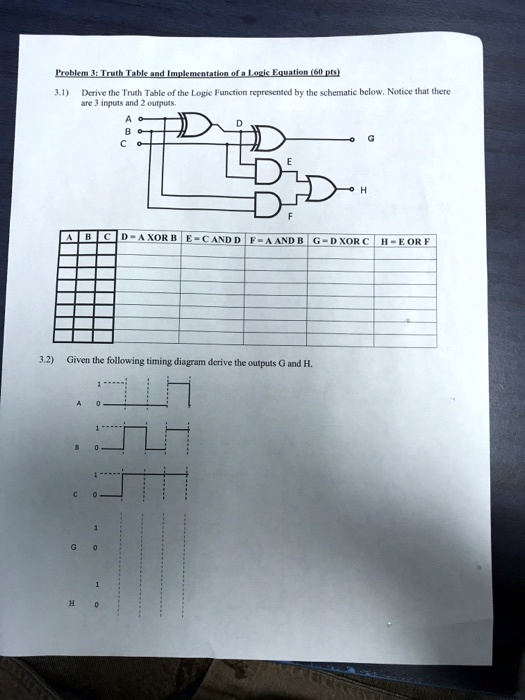 problem 3 truth table and implementation of a logic equation 60 pts 31 derive the truth table of ...