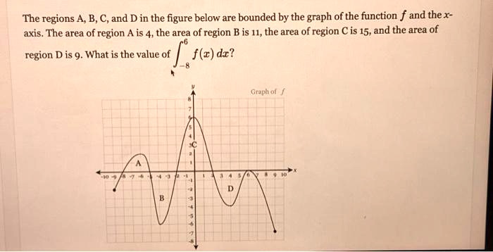 the regions a b c and d in the figure below are bounded by the graph of ...