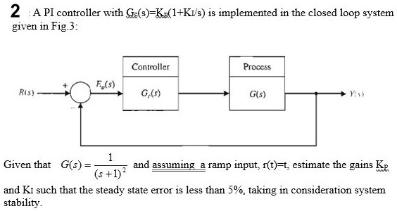SOLVED: A PI controller with Gs(s) = Kp(1 + Kt/s) is implemented in the closed-loop system given ...