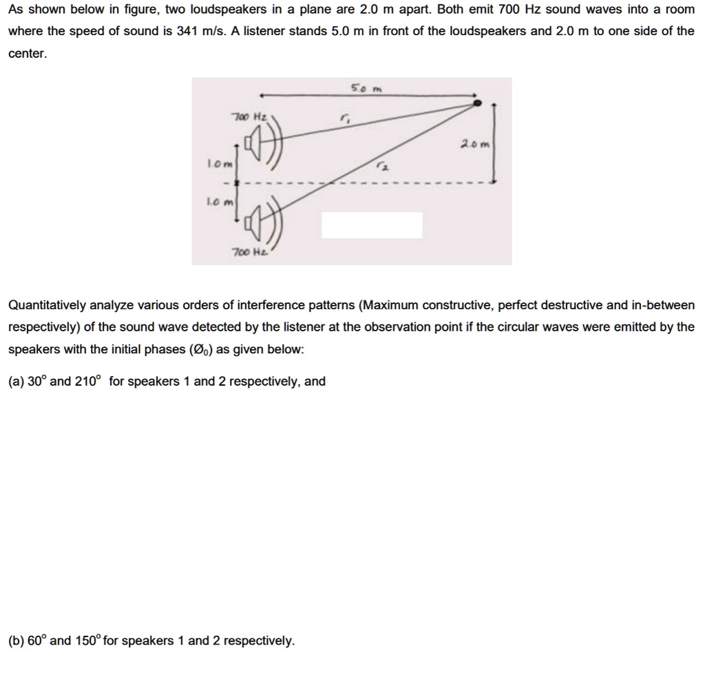 As shown below in figure, two loudspeakers in a plane are 2.0 m apart ...