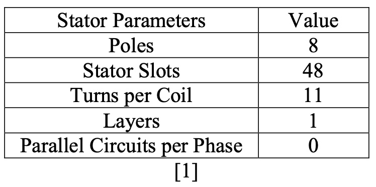 SOLVED: Calculate and plot the absolute value of the pitch ...