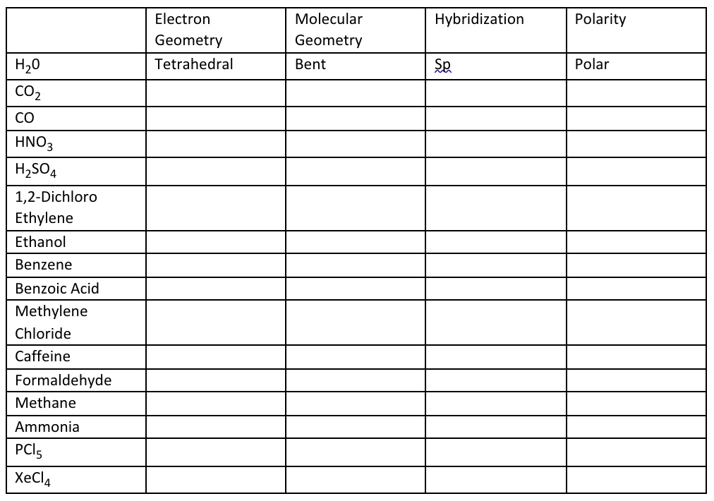 Molecular Hybridization Polarity Geometry Tetrahedral Bent Sp Polar H20 ...