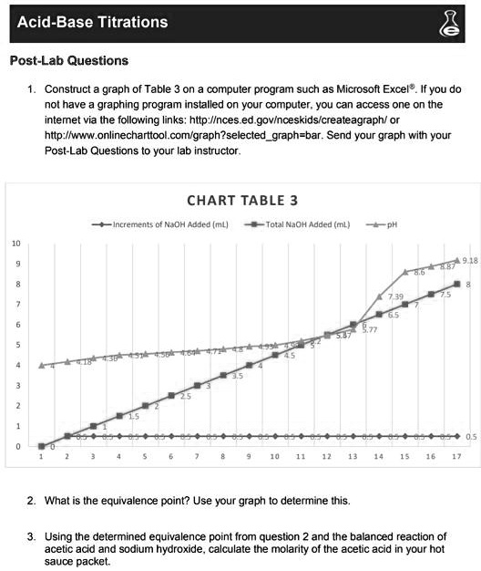 acid base titrations post lab questions construct graph of table compuler program such as ...