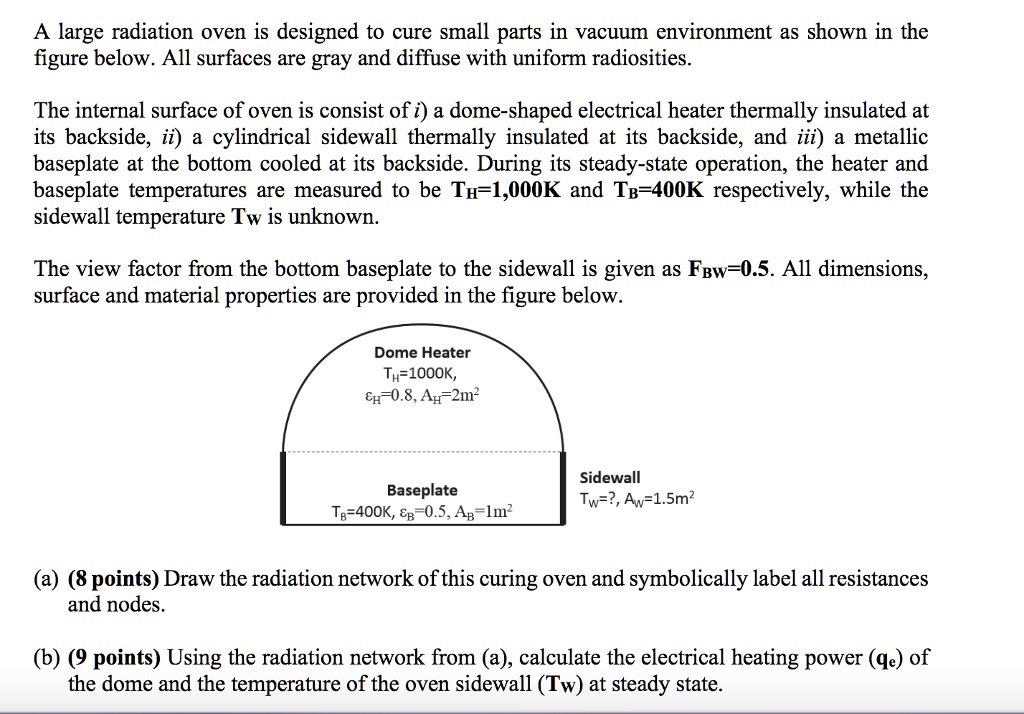 a large radiation oven is designed to cure small parts in vacuum ...