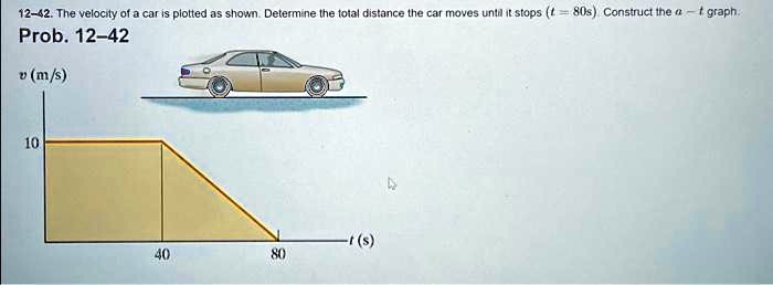12-42. The velocity of a car is plotted as shown. Determine the total distance the car moves ...
