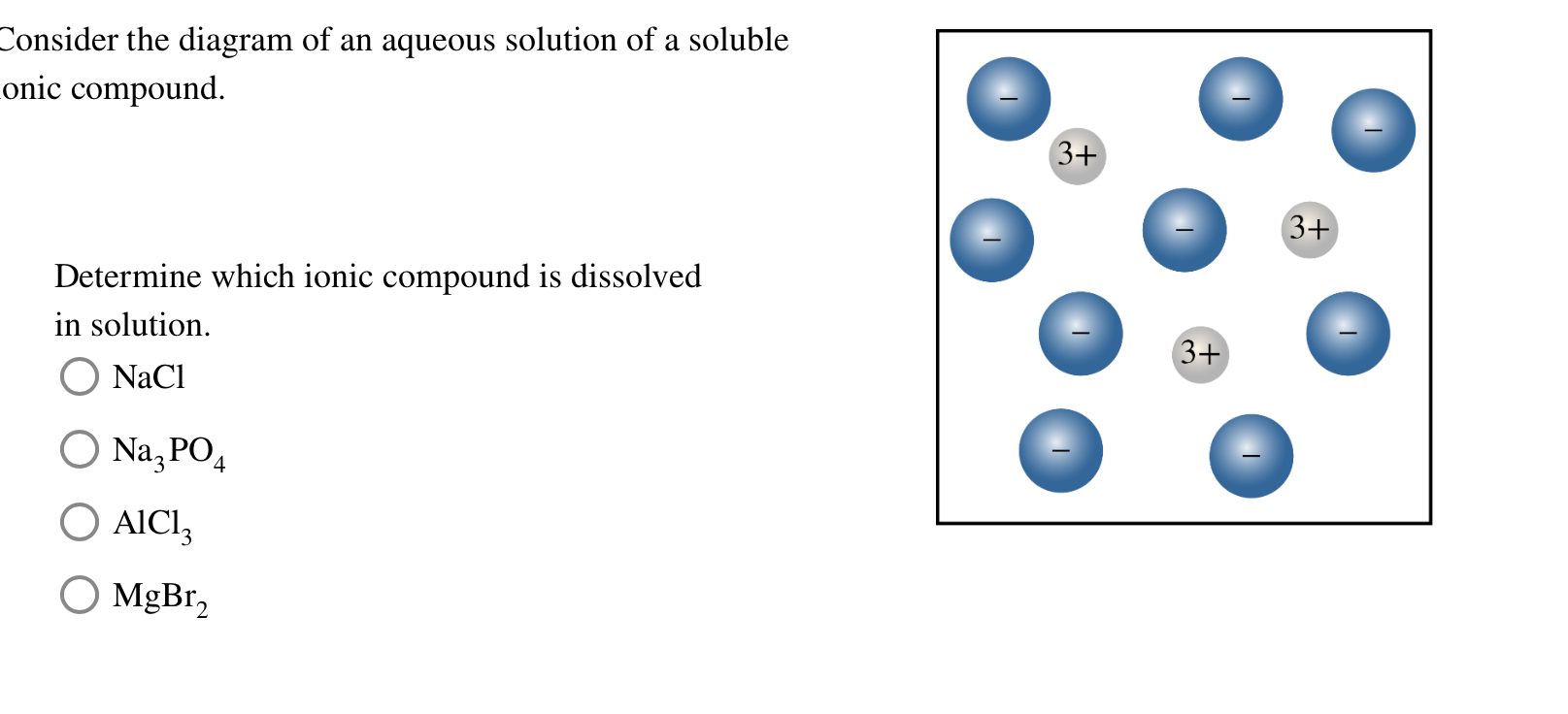 consider the diagram of an aqueous solution of a soluble onic compound ...