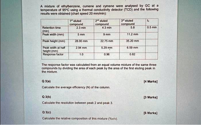 A mixture of ethylbenzene, cumene and cymene were analysed by GC at a ...