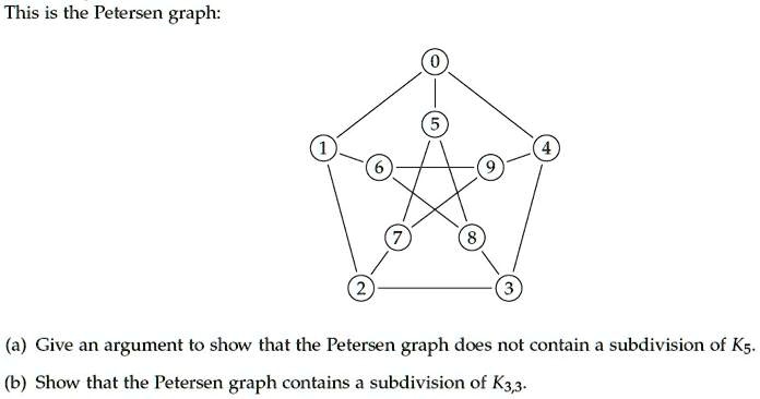 SOLVED: This is the Petersen graph: (a Give an argument to show that ...