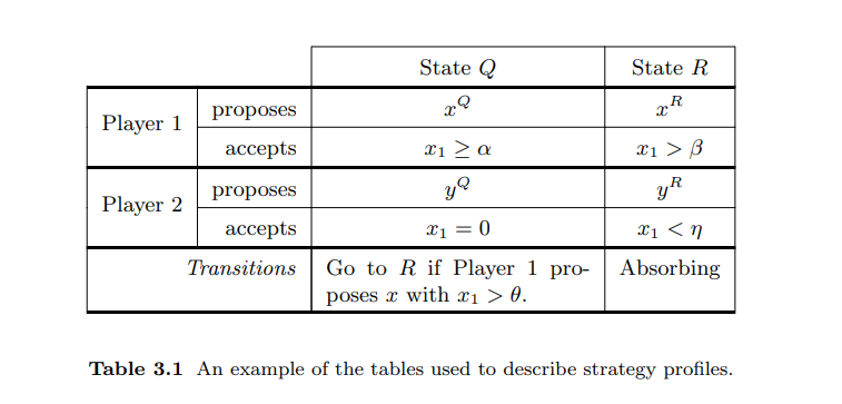 SOLVED: 2 - 4 2c| State Q State R 2* Player 1 proposes x^Q x^R 2 - 4 ...