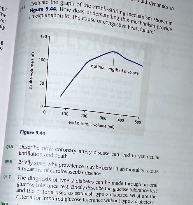 SOLVED: Evaluate the graph of the old Frank dynamics Figure 9.44. How ...