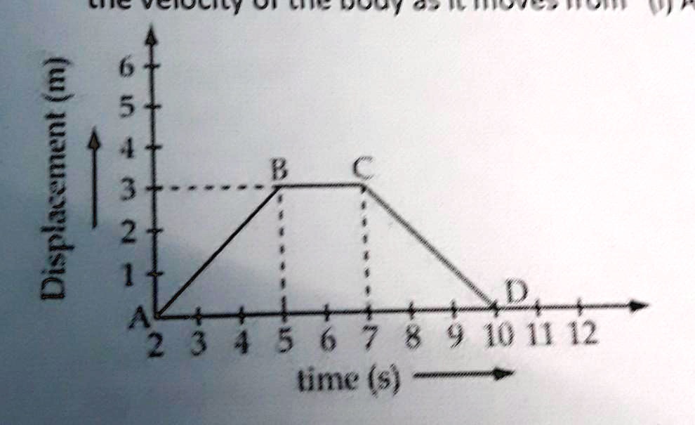 Displacement (m) 6 5 4 B C 3 2 1 A 2 3 4 5 6 7 8 9 10 11 12 time (s)