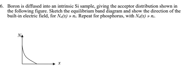 SOLVED: undefined Boron is diffused into an intrinsic Si sample, giving the acceptor ...