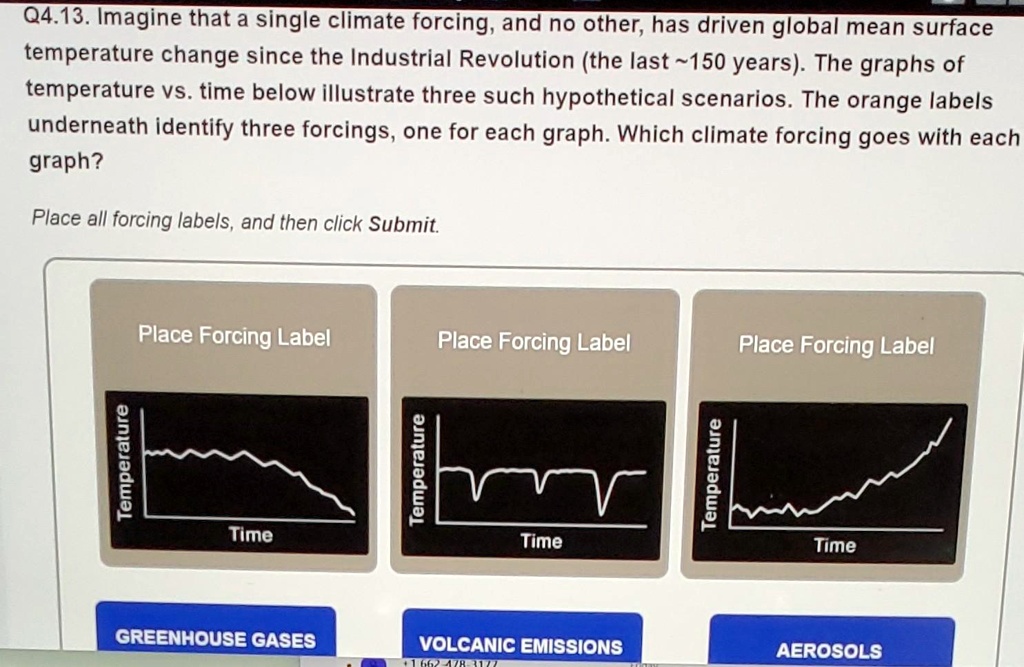 q413 imagine that a single climate forcing and no other has driven ...
