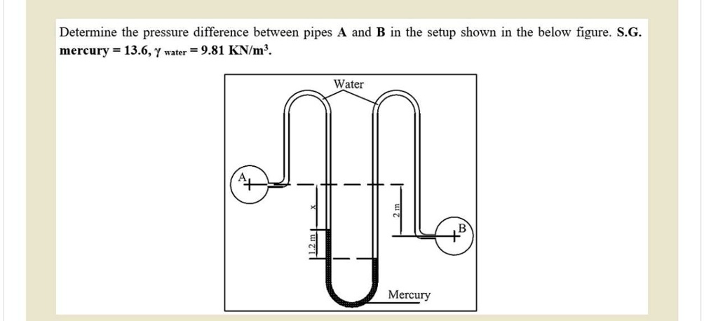 SOLVED: Determine the pressure difference between pipes A and B in the ...