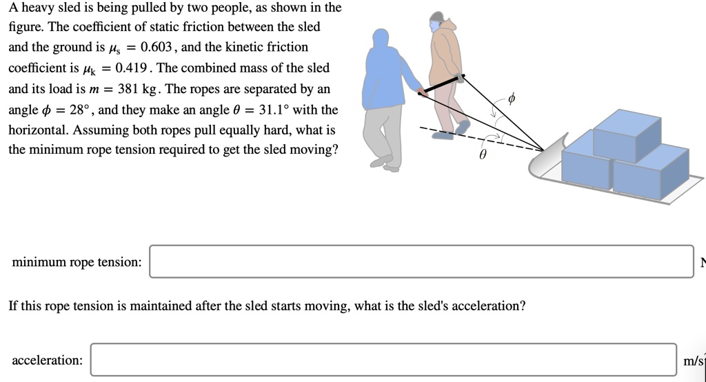 SOLVED: heavy sled is being pulled by two people, as shown in the ...