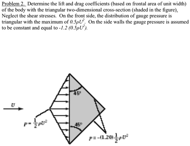 Problem 2. Determine the lift and drag coefficients (based on frontal ...