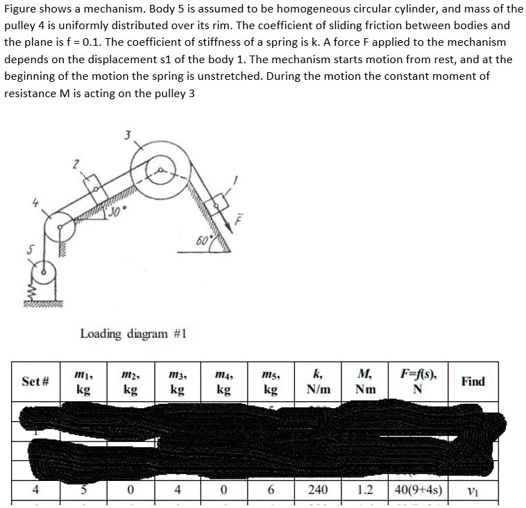 SOLVED: Thank you!!! The figure shows a mechanism. Body 5 is assumed to ...