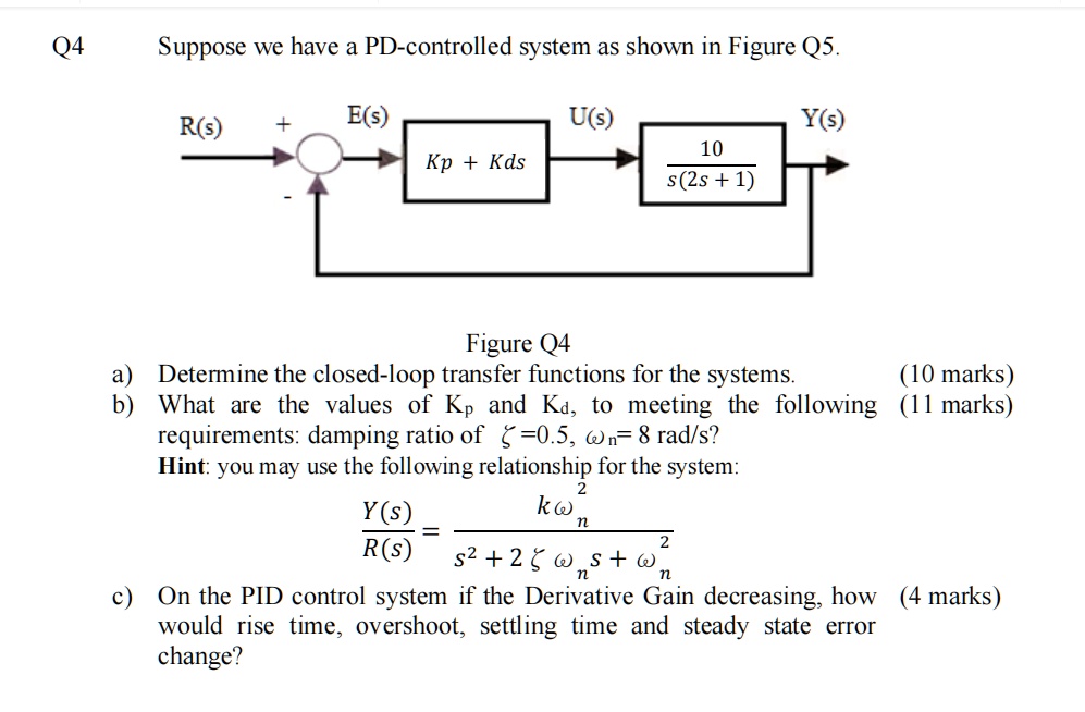 SOLVED: Text: Q4 Suppose we have a PD-controlled system as shown in Figure Q5. E(s) R(s) U(s) Y ...