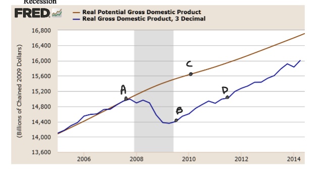SOLVED: "Draw a aggregate supply and aggregate demand graph depicting ...