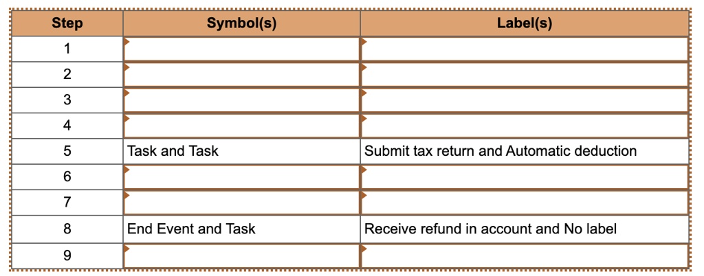 Step Symbol(s) Label(s) 1 2 3 4 5 Task and Task Submit tax return and ...