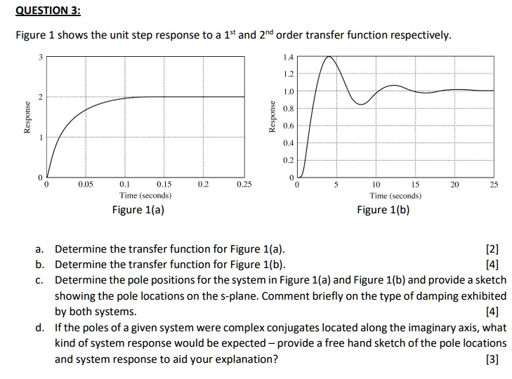 SOLVED: QUESTION 3: The figure shows the unit step response to a 1st ...