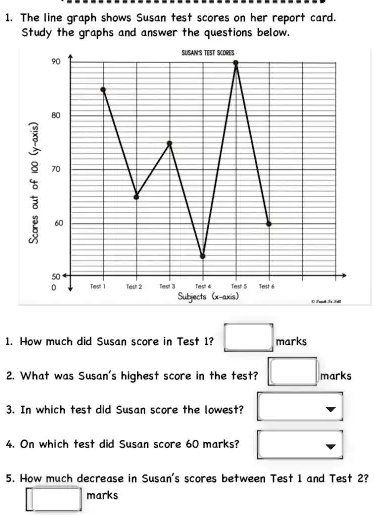 SOLVED: The line graph shows Susan's test scores on her report card ...