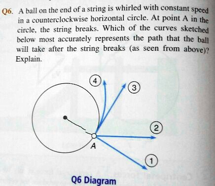 06 a ball on the end of a string is whirled with constant speed counterelockwise horizontal ...