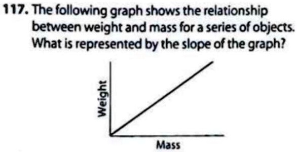 117. The following graph shows the relationship between weight and mass ...