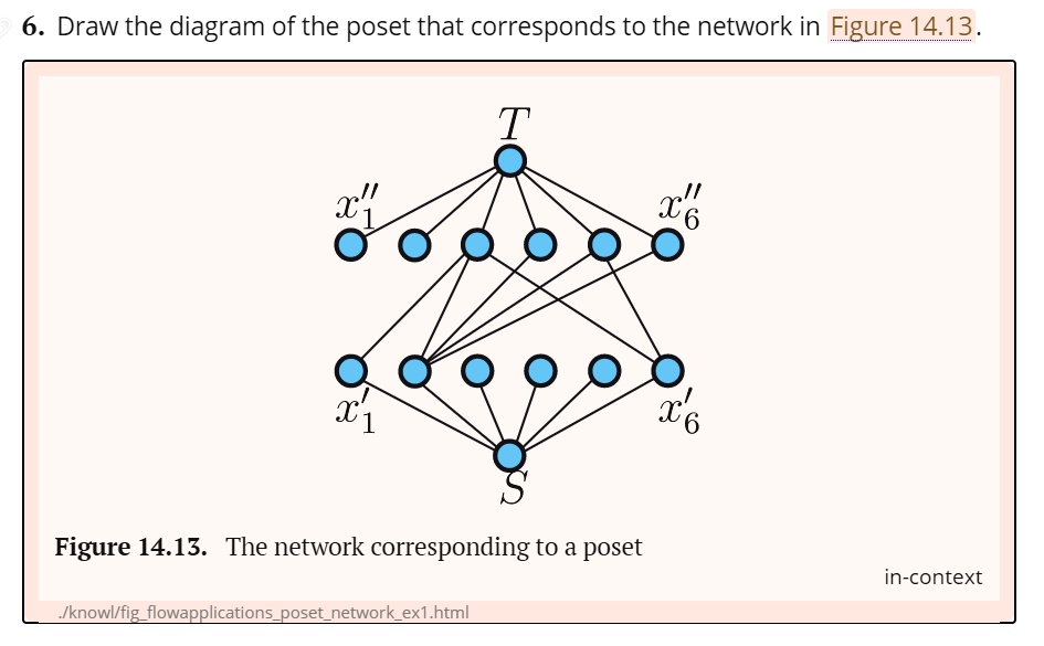 6 draw the diagram of the poset that corresponds to the network in ...