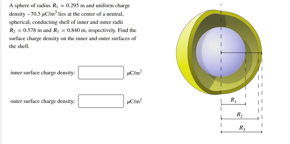 a sphere of radius re 0295 m and uniform charge density 705 ucim lies ...