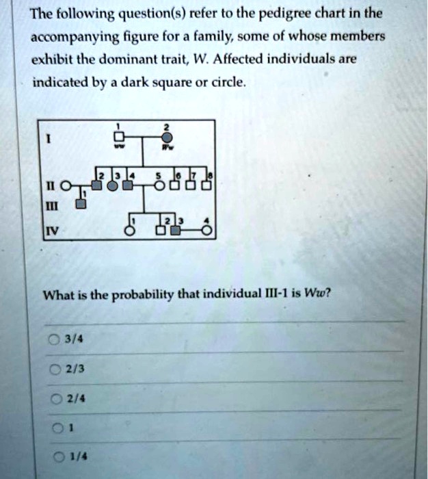 The following question(s) refer to the pedigree chart in the ...