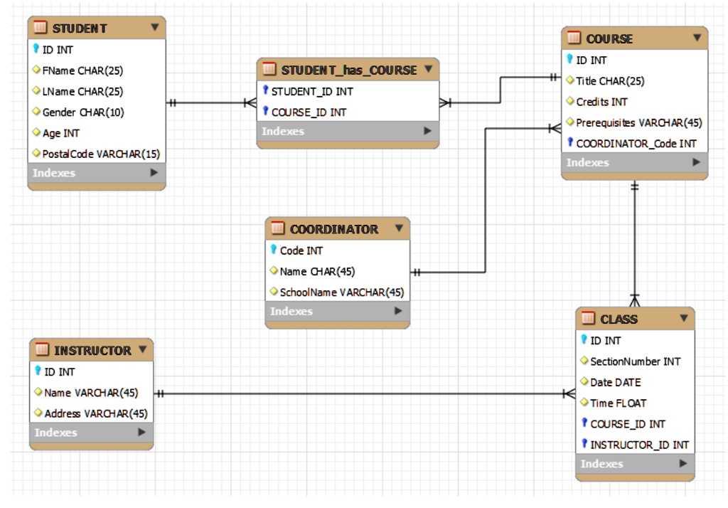 VIDEO solution: Create an ER (Entity Relationship) Diagram for the Crow ...