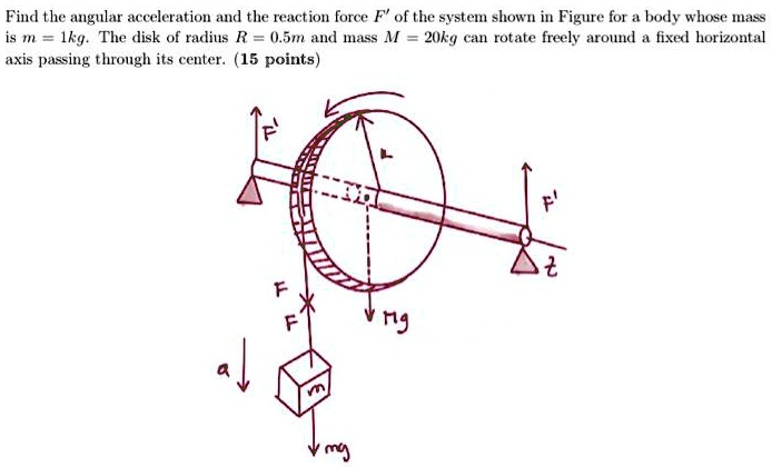 Find the angular acceleration and the reaction force F' of the system shown in Figure for a body ...