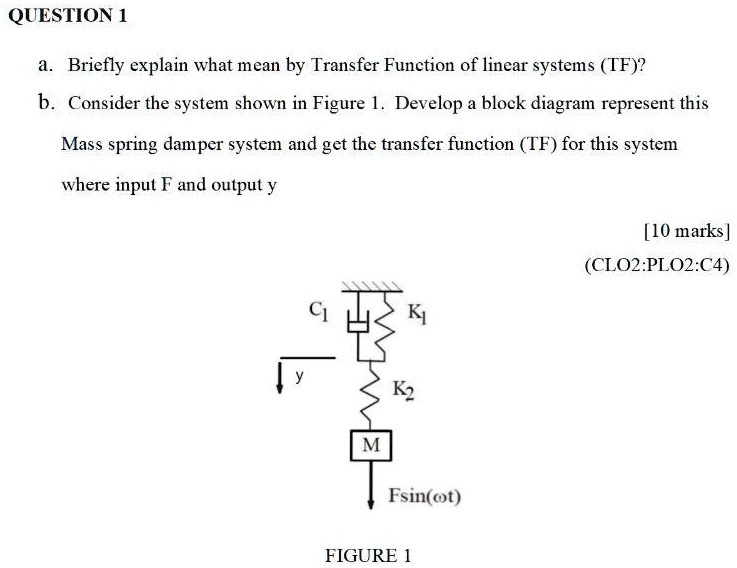 SOLVED: QUESTION 1 Briefly explain what is meant by Transfer Function of linear systems (TF). b ...