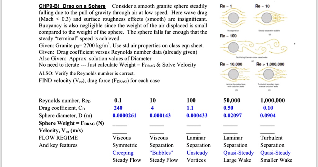 SOLVED: CHP9-B) Drag on a Sphere Consider a smooth granite sphere ...