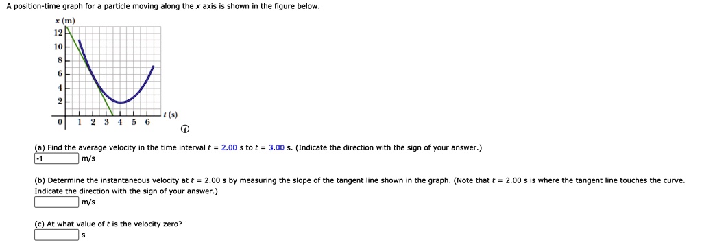 position time graph for panticie moving along the shown the figure ...