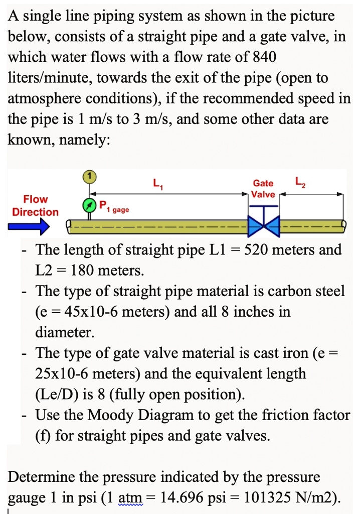 SOLVED: A single line piping system, as shown in the picture below ...