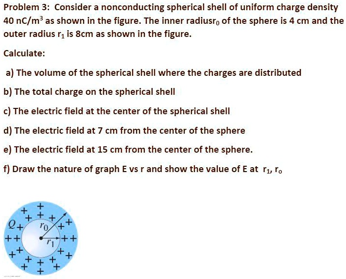 SOLVED: Problem 3: Consider a nonconducting spherical shell of uniform ...