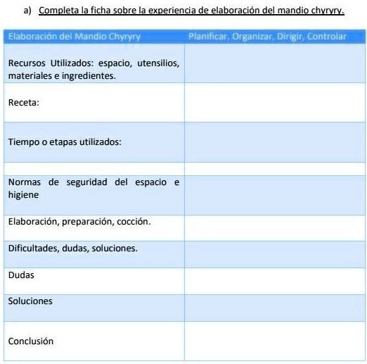 SOLVED: Elaboración del Mandio Chyryry Planificar, Organizar, Dirigir ...