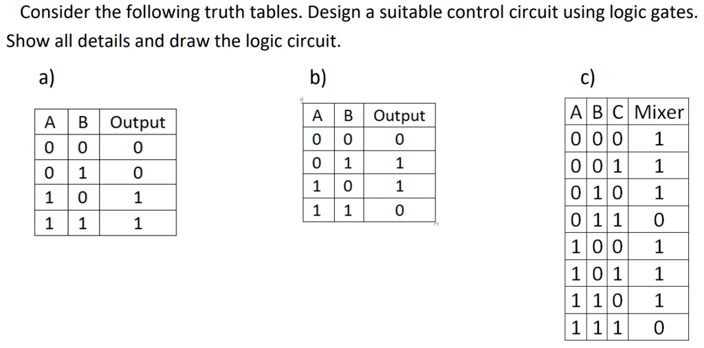 SOLVED: Consider the following truth tables. Design a suitable control ...