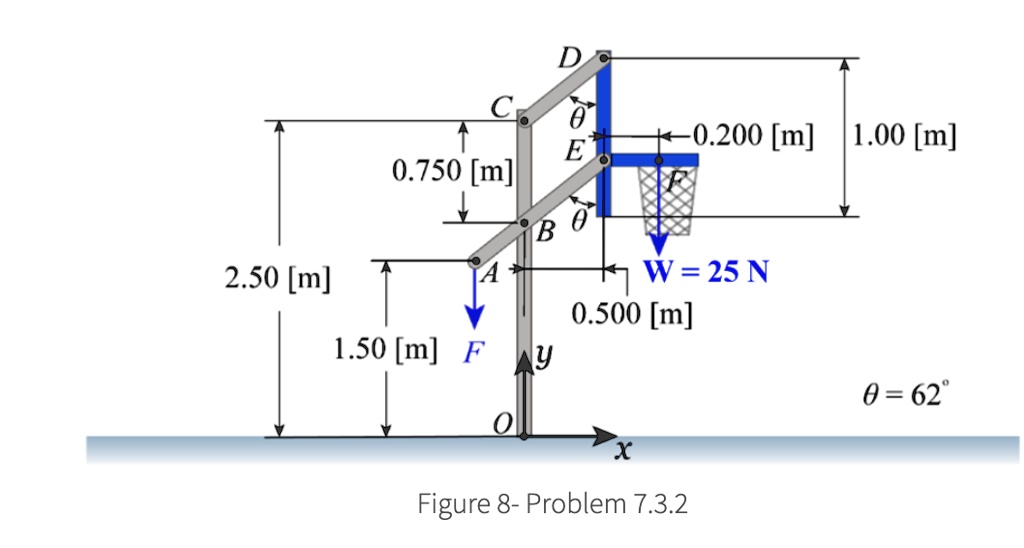 SOLVED: PART 1) Consider the basketball hoop with the given geometry ...