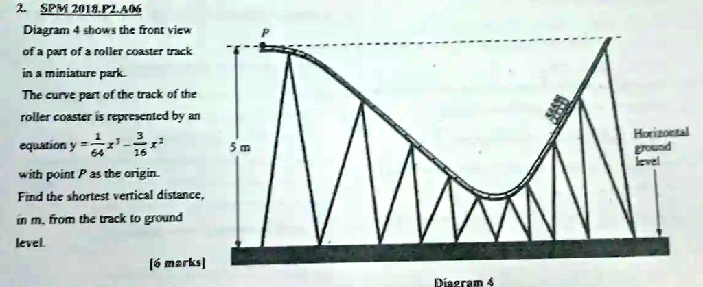 2. SPM 2018.P2.A06 Diagram 4 shows the front view of a part of a roller ...