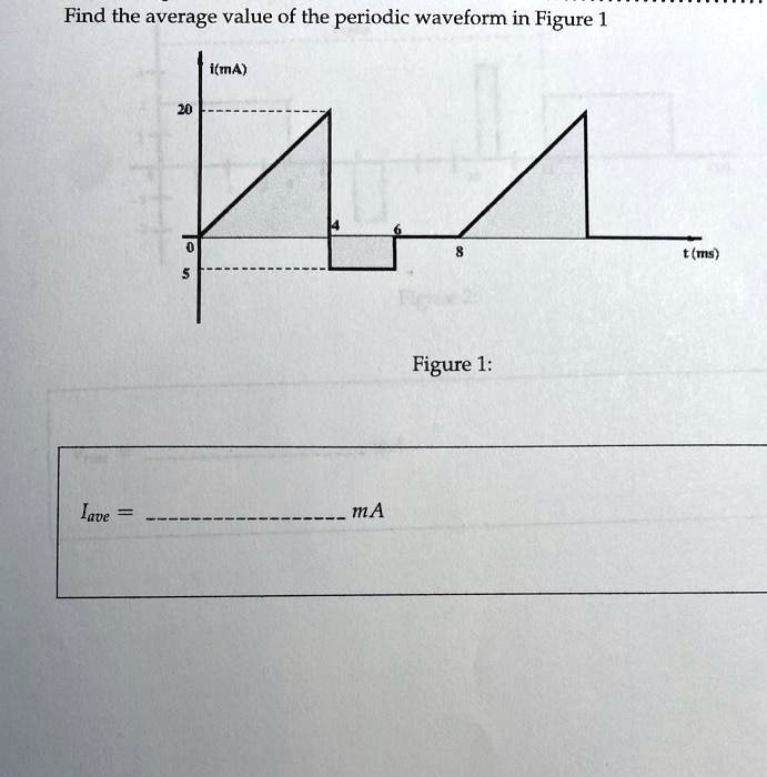 Find the average value of the periodic waveform in Figure 1 i(mA) 20 4 ...