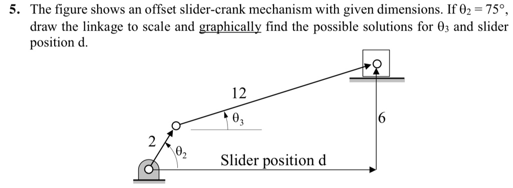 5 the figure shows an offset slider crank mechanism with given ...