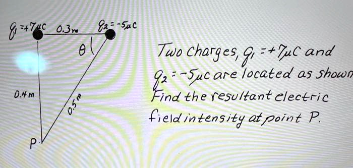 Two charges, q1 = +7μ C and q2 = -5μ C are located as shown.Find the resultant electricfield ...