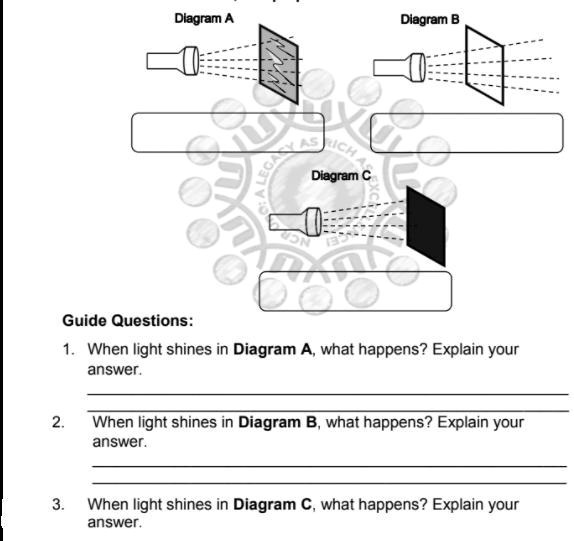 Diagram A Diagram B Diagram C Guide Questions: 1. When light shines in ...