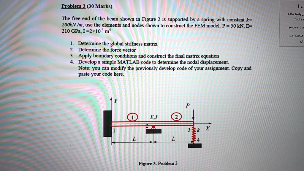 SOLVED: Problem 3 (30 Marks) The free end of the beam shown in Figure 2 is supported by a spring ...