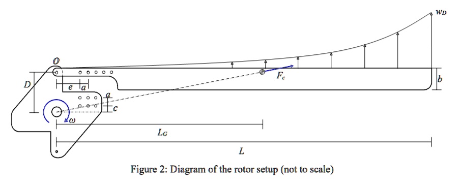 SOLVED: Draw the force body diagram of the linkage system. Draw the ...