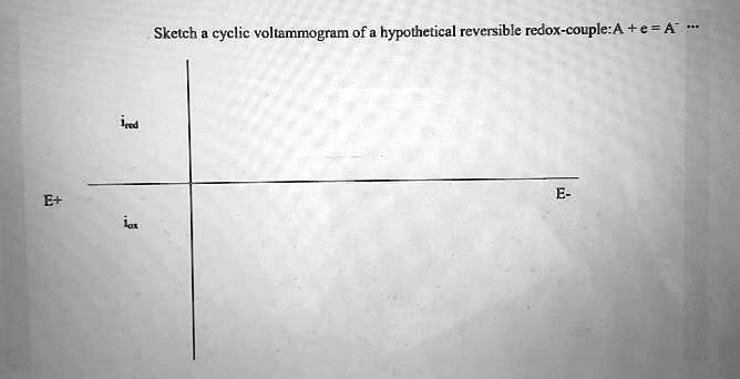 SOLVED: Sketch cyclic voltammogram of a hypothetical reversible redox ... SOLVED: Sketch cyclic voltammogram of a hypothetical reversible redox ...