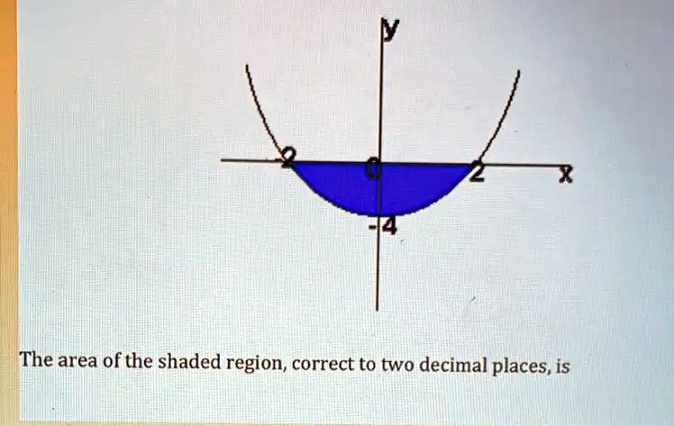 SOLVED: The area of the shaded region, correct to two decimal places, is